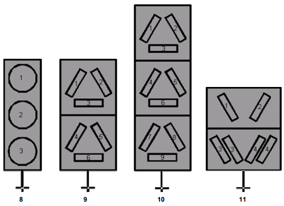 Signal status - IALA