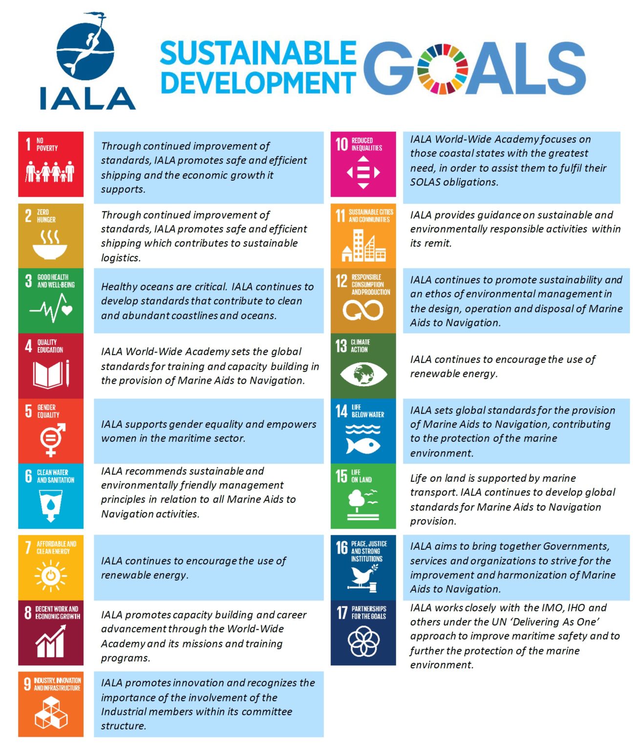 Strategy - IALA AISM