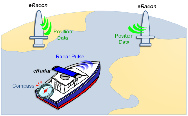 Workshop on Enhanced Radar Positioning System - IALA