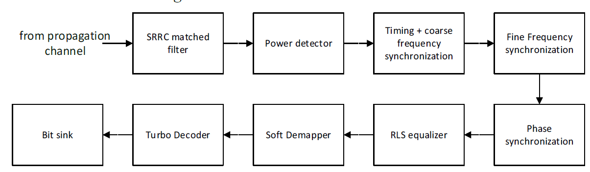 PALAEMON project - IALA AISM