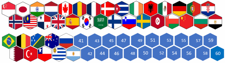 The Organization - IALA